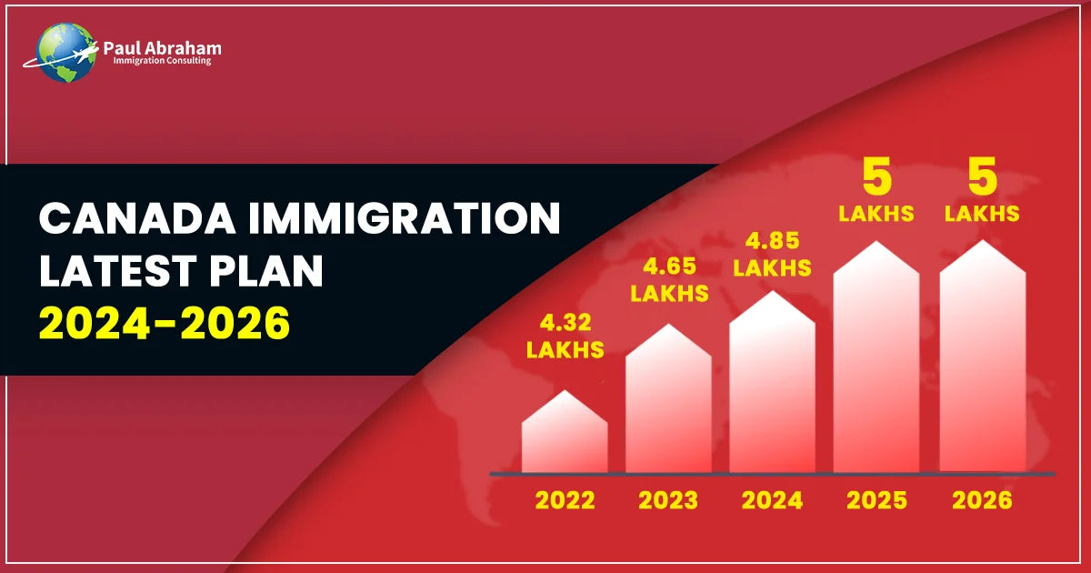 Canada Immigration Plan 2024 | Targets Have Increased | PAIC – Paul ...
